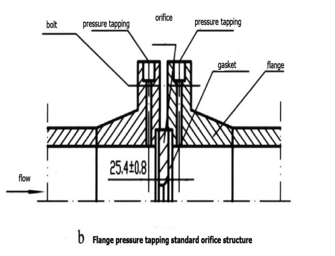 Venturi 4-20mA Orifis Plakalı Debimetre Göstergeli